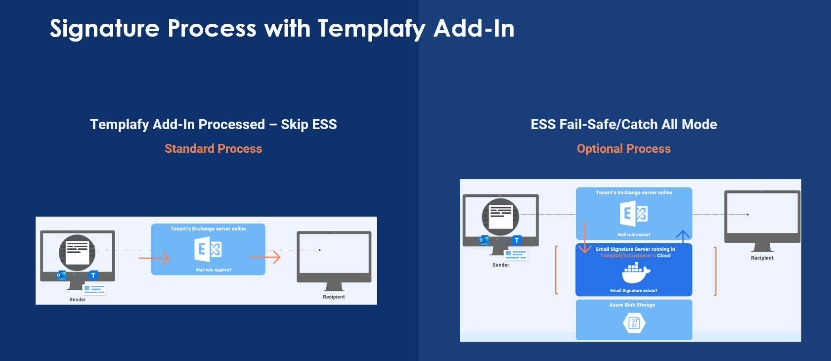 Email Signature Server Workflow and Solutions – Knowledge Base