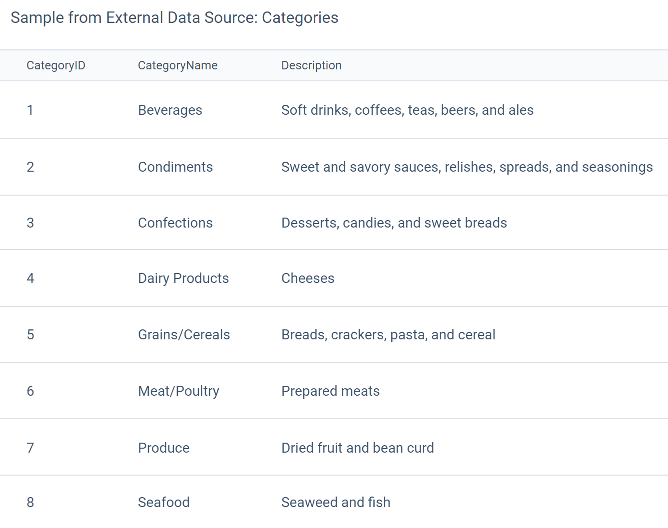 How to get the value from a specific column and row within an External ...