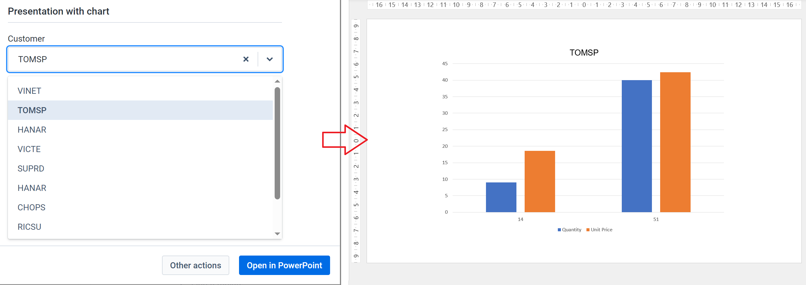 How to create custom chart bindings – Knowledge Base