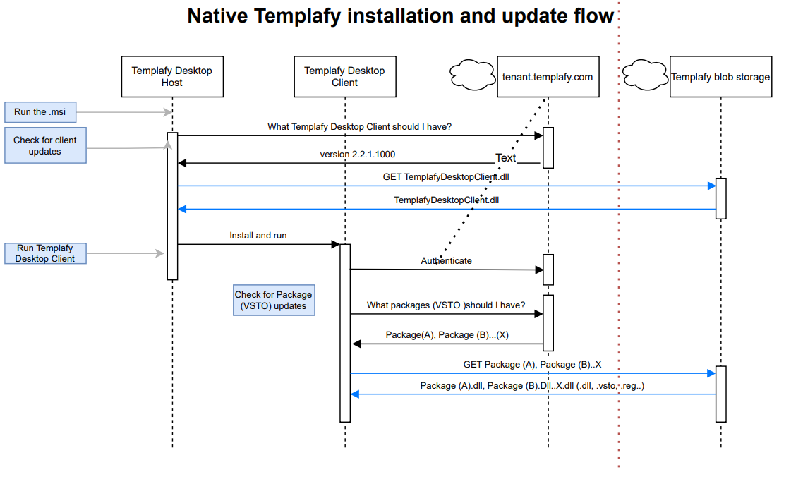 About Templafy Desktop – Templafy Help center
