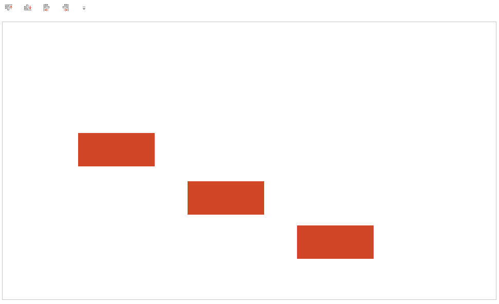 Align section – Help Center