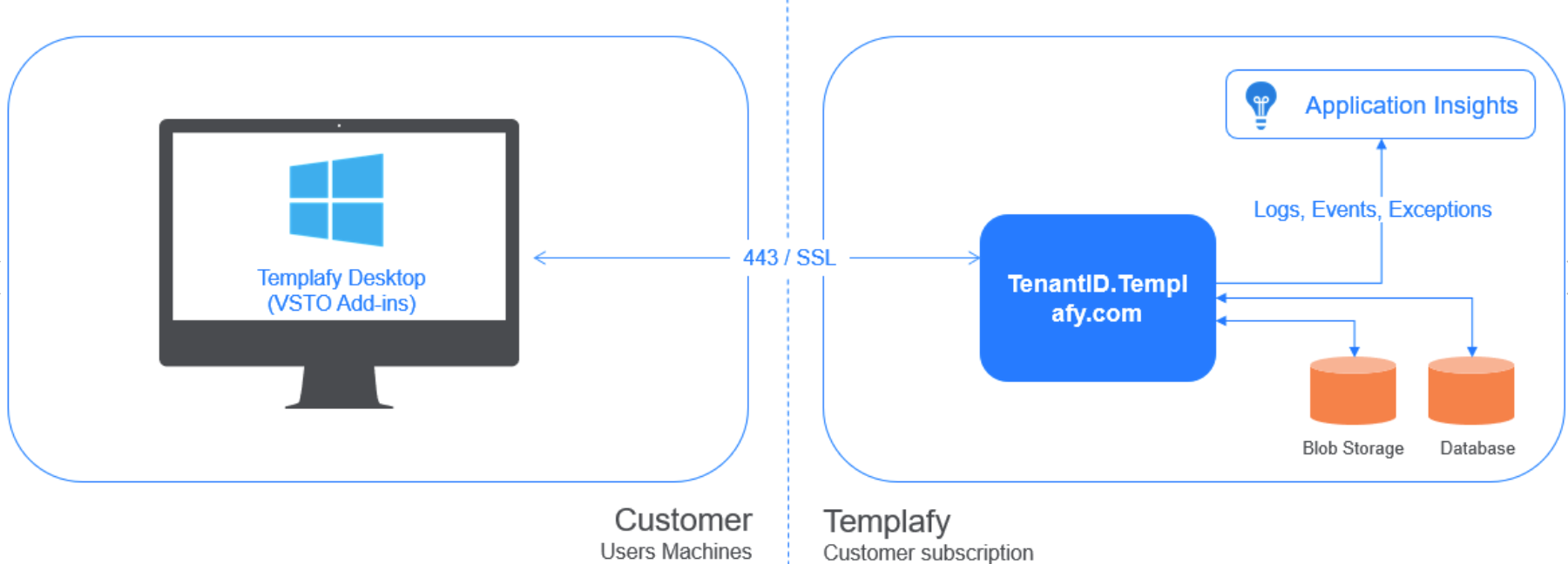 Templafy Desktop Network – Templafy Help center