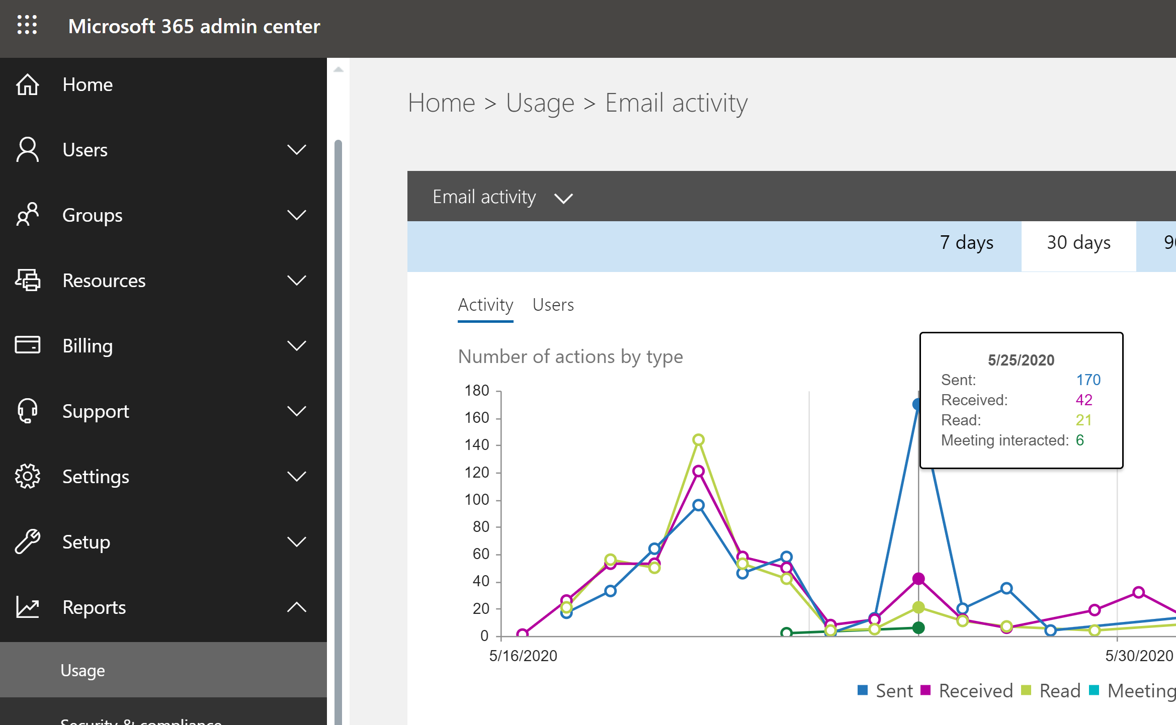 Infrastructure scaling assessment and recommendations – Templafy Help ...