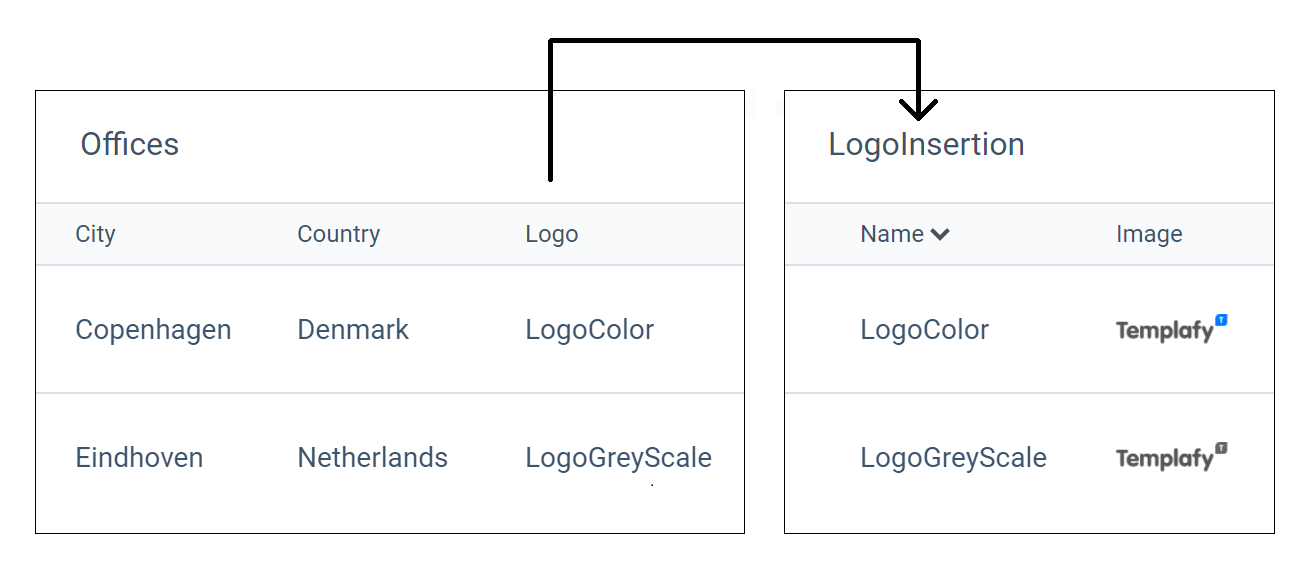 Email Signatures - HTML best practices – Templafy Help center