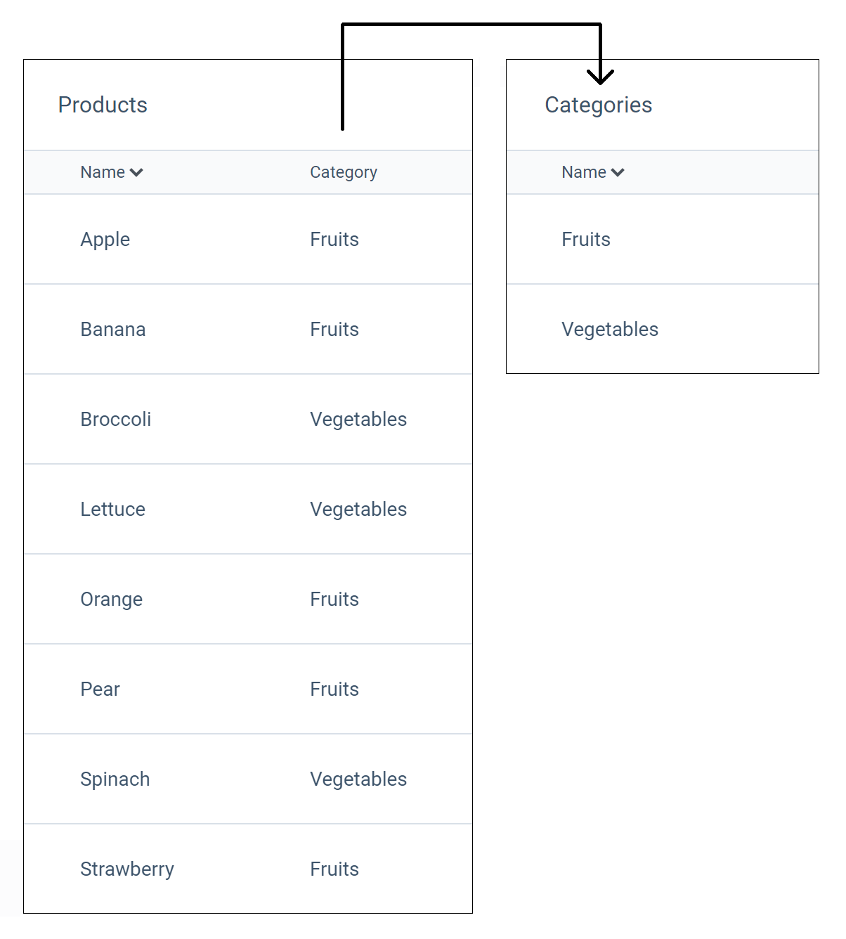 How to create a list provided by a Data Source in the response form – Templafy Help center