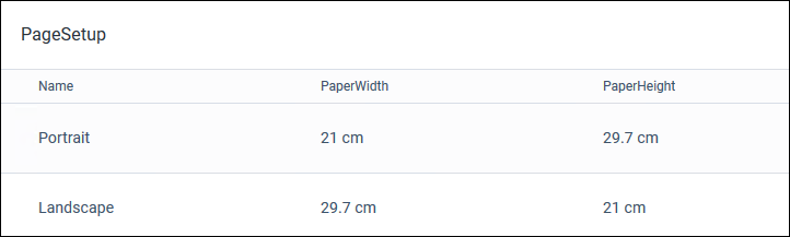 How to set the page setup of a document – Templafy Help center