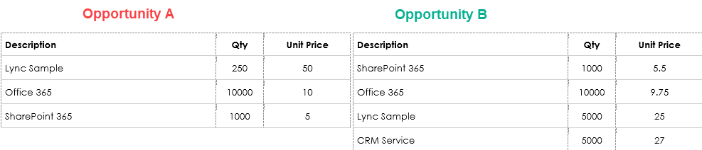 How to create adaptive sections in a template – Templafy Help center