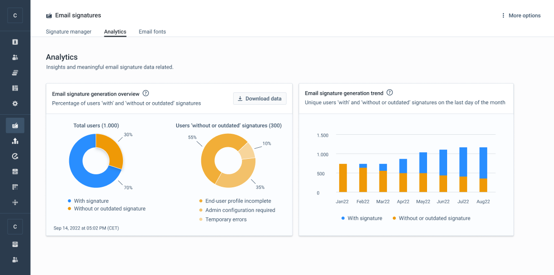 How to access and interact with email signature generation data ...