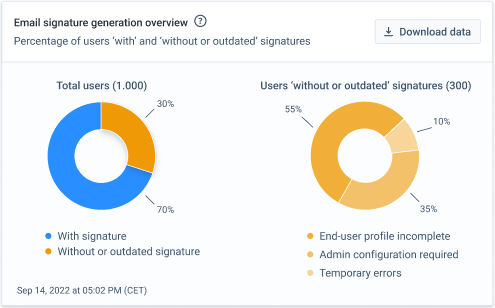 How to access and interact with email signature generation data ...